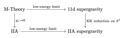 Tikz Cd How To Neaten Up An Arrow Diagram In Tikzcd TeX LaTeX Stack Exchange