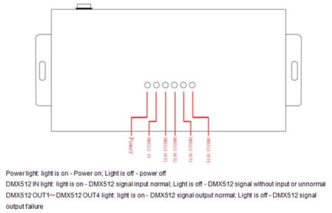 AC100 240V 50Hz 60Hz 4CH LED DMX512 Signal Distributor Controller SatisLED