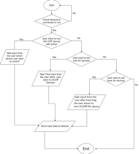 Github Fenil Home Automation System Android Application Home Automation System Android