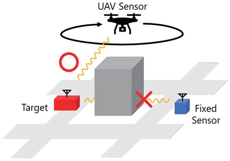 Route Optimization Of Unmanned Aerial Vehicle Sensors For Localization Of Wireless Emitters In
