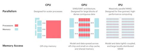 Graphcores Advancements Through The Years Hardware Advancements In