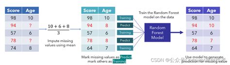 R机器学习：特征工程与特征选择的介绍特征权重图横坐标的含义 Csdn博客