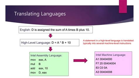 Assembly Language Example With Mapping From C To Assembly Pptx Programming Languages