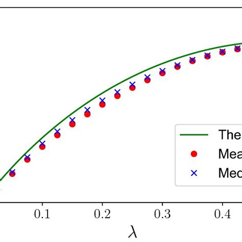quantum circuit for implementing high dimensional single particle