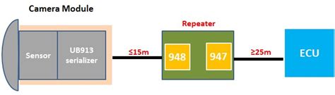 Ds90ub948 Q1 Ds90ub948 For Repeater Function Interface Forum Interface Ti E2e Support Forums