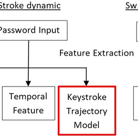 Architecture Of A Recurrent Neural Network Model Download Scientific Diagram
