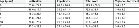 Mean Values Xs And Standard Deviations Sds For Errors Of Download Scientific Diagram