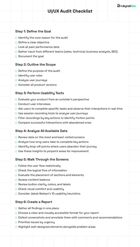 Uiux Audit In 2025 Step By Step Guide For Websites Rubyroid Labs