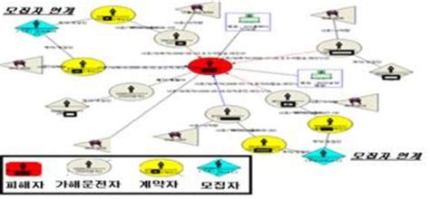 보험금 누수 막는다 보험사기 다잡아 시스템 구축 뉴스1