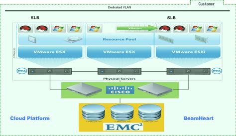基础架构云计算服务