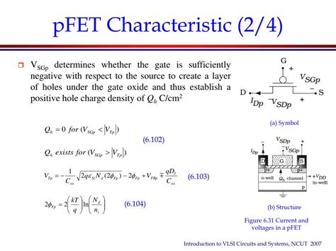 Ppt Chapter 6 Electrical Characteristic Of Mosfets Powerpoint Presentation Id 4583131