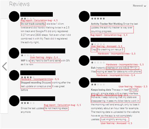 The Crowd Annotation Results Download Scientific Diagram