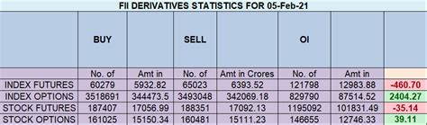 Nifty Hits 15000 Forms Doji Eod Analysis Brameshs Technical Analysis