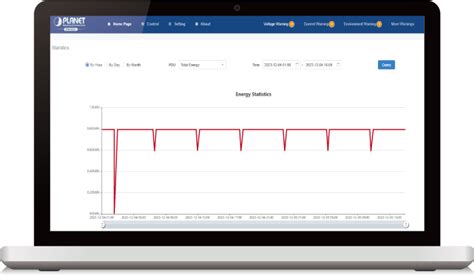 Ipm 16230 Switched Pdu Planet Technology