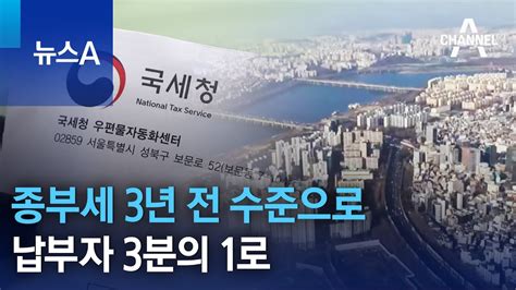 종부세 3년 전 수준으로납부자 3분의 1로 뉴스a Youtube