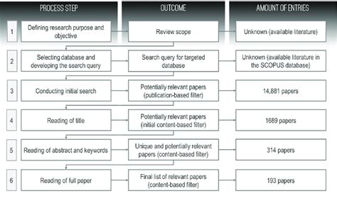 Systematic Literature Review Search Strategy Systematic Literature Download Scientific Diagram