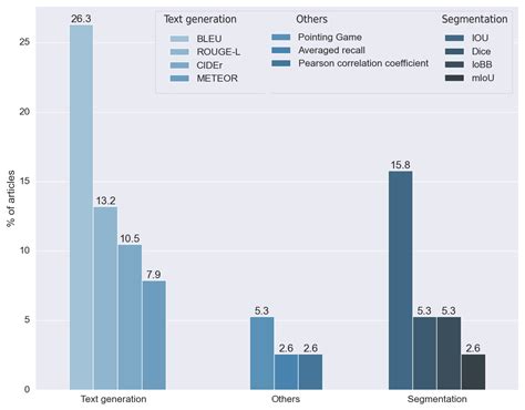 Evaluating Explainable Artificial Intelligence for X-ray Image Analysis