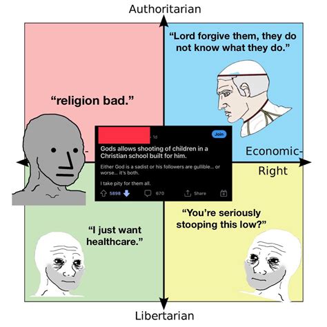 Most Sympathetic Reddit User Rpoliticalcompassmemes Political