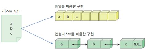 [기술 면접 준비] 자료구조 array와 linkedlist