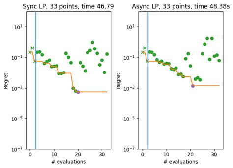 Asynchronous Bayesian Optimization Trieste 3 2 0 Documentation