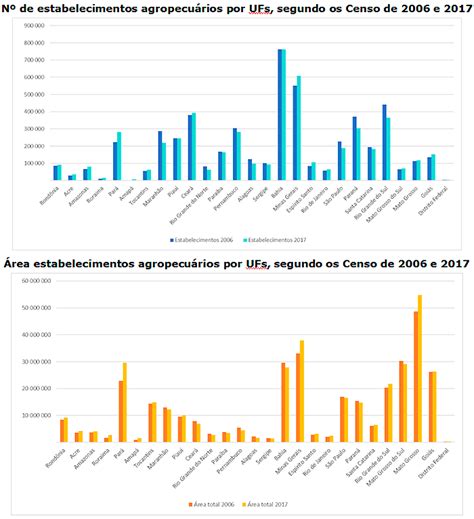 Censo Agro 2017 Blog Cidadania And Cultura