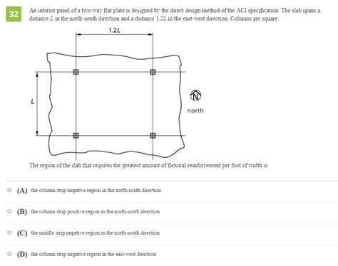 Solved For A Beam Pinned At Both Ends And Subjected To A Chegg Com