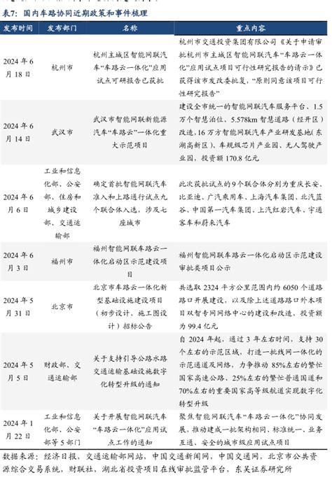 激光雷达在机器人中的作用 2024年09月 行业研究数据 小牛行研