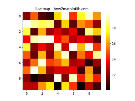 How To Plot List Of X Y Coordinates In Matplotlib Matplotlib Color