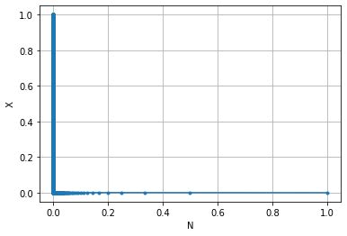 Truncation Erros In Python Stack Overflow