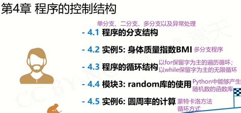 【4 程序的控制结构】嵩天《python语言程序设计》分支语句中条件语句的包含关系 Csdn博客