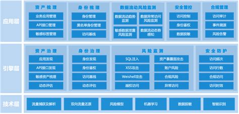 美创科技全新发布api安全监测与访问控制系统 知乎