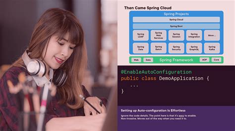Online Course Spring Framework The Big Picture From Pluralsight