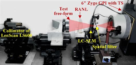 experiment apparatus of the flexible null test system download scientific diagram
