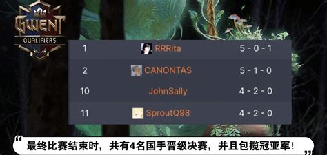 【昆特牌卡组日报】0226：中国昆特实在无敌 八琦之首窗帘 旅法师营地