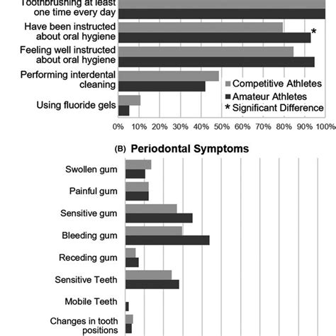 Dental Cpi Probe Used For Measuring Periodontal Pocket Depths Cpi