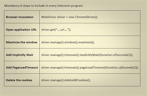 Nitin Saini On Linkedin These Are The 6 Mandatory Steps For Every