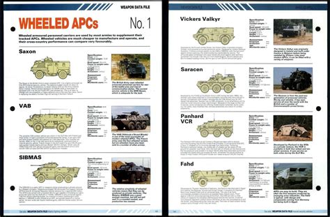 Wheeled Apcs No1 Weapon Data File In Combat Fact File Page