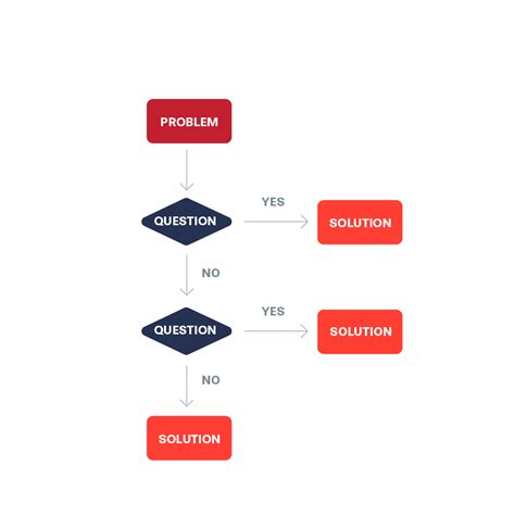 Flow Chart Data Viz Project