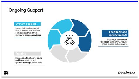 Hr Systems What Are They And How To Implement One Peoplegoal