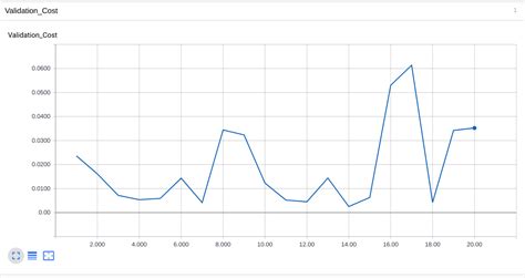 Oscillating Validation Loss Issue Tensorflow Tensorflow Github