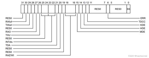 Cpusetup注释trapped Access To Sve Advanced Simd Or Floating P Csdn博客