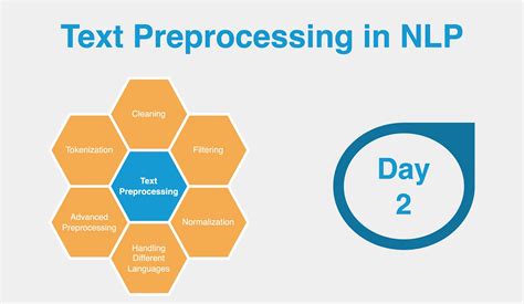 Relu Vs Leaky Relu Vs Rrelu Comparative Analysis Of Relu Leaky… By Cognitive Creator