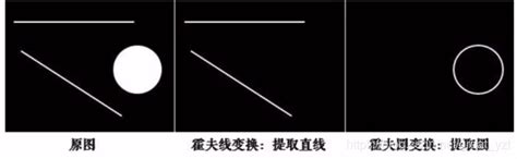 Opencv（十八）霍夫变换（直线、线段与圆检测）霍夫直线检测函数 Csdn博客