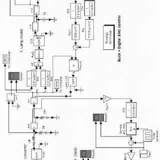 Simulated Scheme In Simulink Download Scientific Diagram