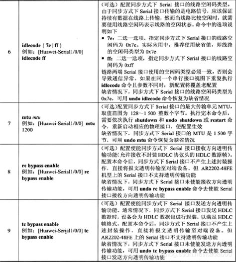 路由器重温——接口配置与管理2 serial dce csdn博客