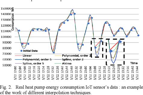 Figure 2 From Effective Non Intrusive Load Monitoring Through IoT