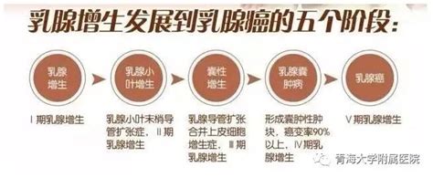 预防乳腺增生远离乳腺癌 青海大学附属医院