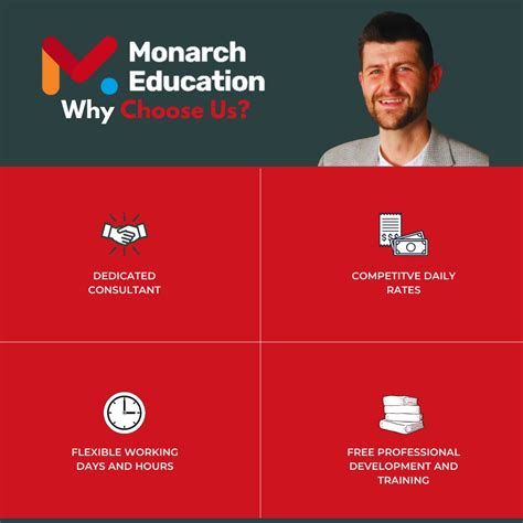 Monarch Education Bristol On Linkedin Monarcheducation
