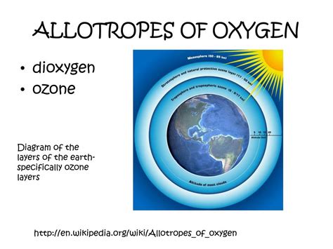 Allotropes Of Oxygen