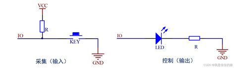 Gpio简介 Csdn博客